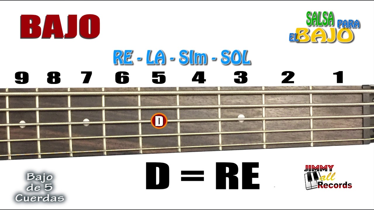 Salsa Para El Bajo Pista Para Practicar Chords Chordify