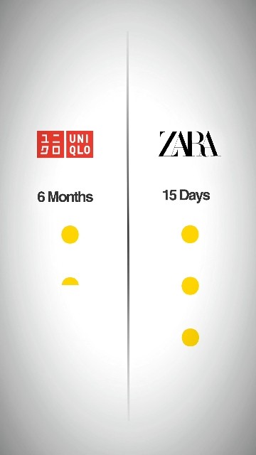 Amancio Ortega Zara Founder: Success Story of a Billion Dollar Brand ...