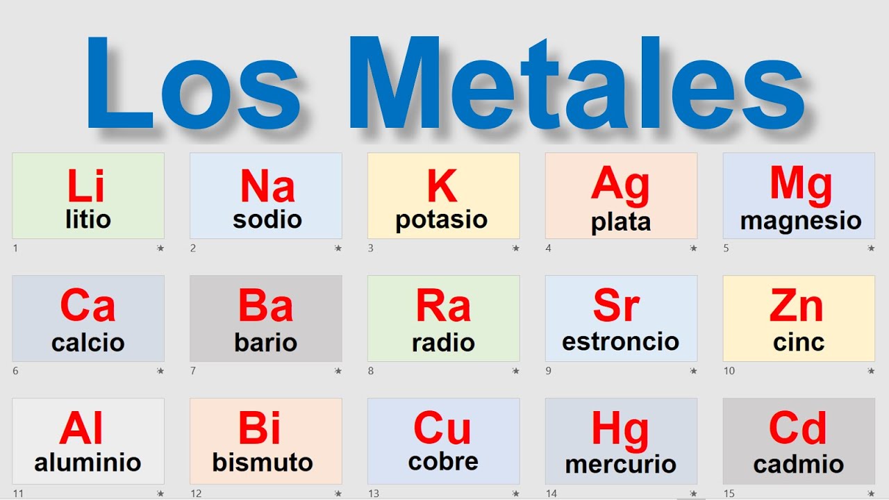 Nombres y simbolos de los metales - YouTube