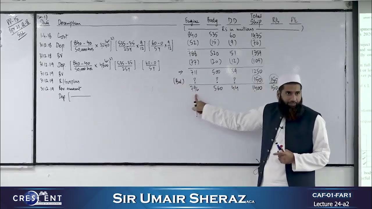 CAF 1 Sir Umair Sheraz Lecture 24 a2 - YouTube