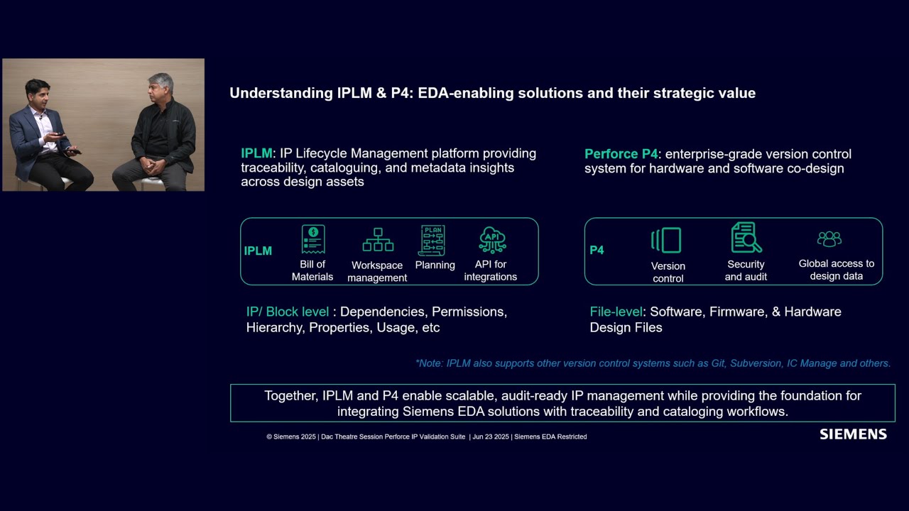 Transforming IP lifecycle management: Siemens EDA & Perforce ...