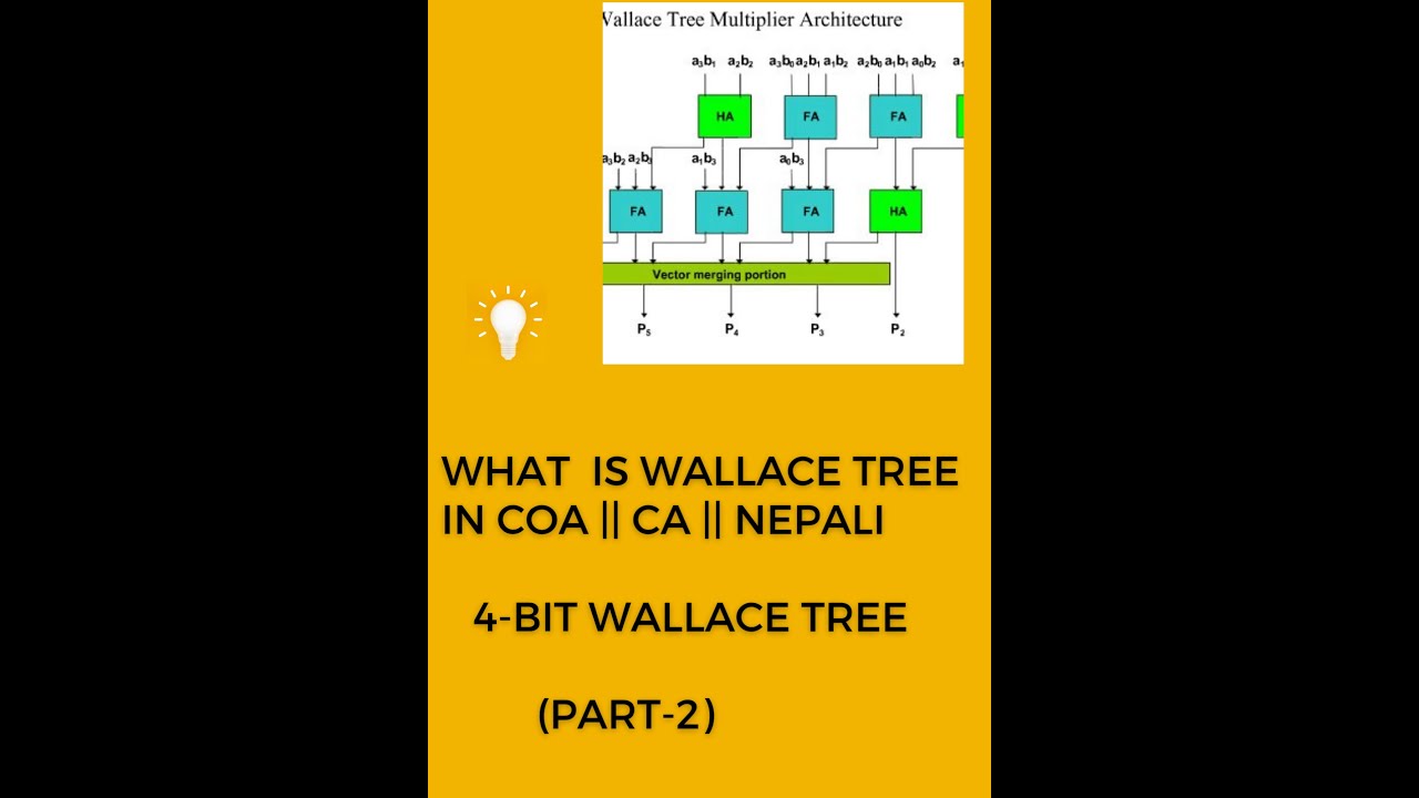 Wallace Tree Example[4-bit wallace tree] (Part-2) IN COA(Nepali) - YouTube