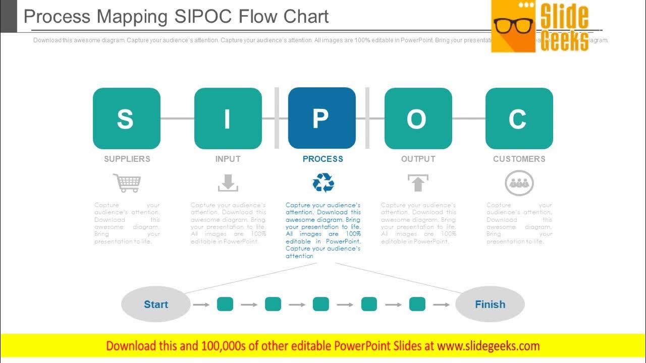 Process Mapping SIPOC Flow Chart Ppt Slides - YouTube