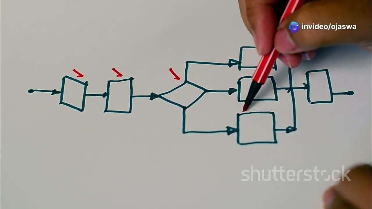 "4 Pillars of OOP in Kotlin: Encapsulation, Abstraction, Inheritance & Polymorphism with ...