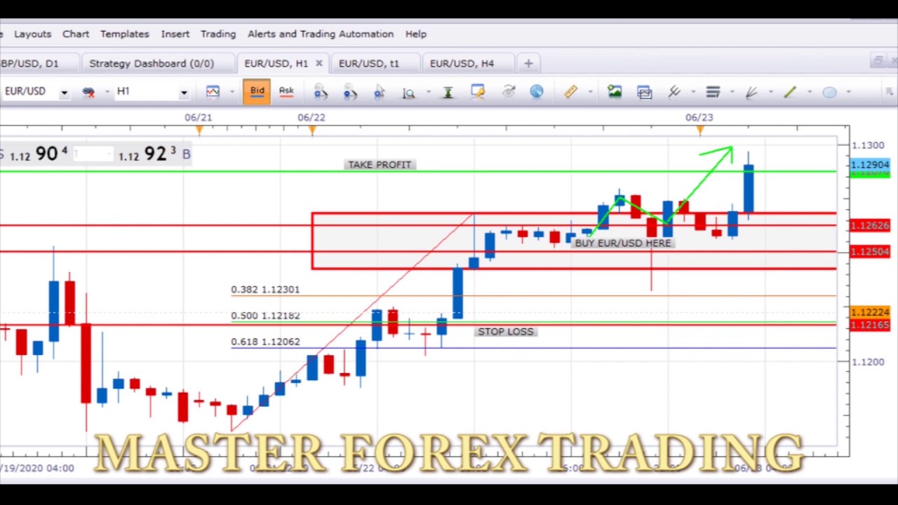 THE BEST SUCCESSFUL FOREX AND STOCK TRADE SET UP EVER.#Forex # ...