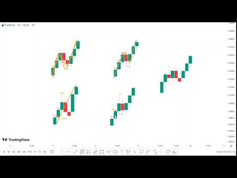 Valid Pullback | Part 1 | Smart Money Concept | - YouTube
