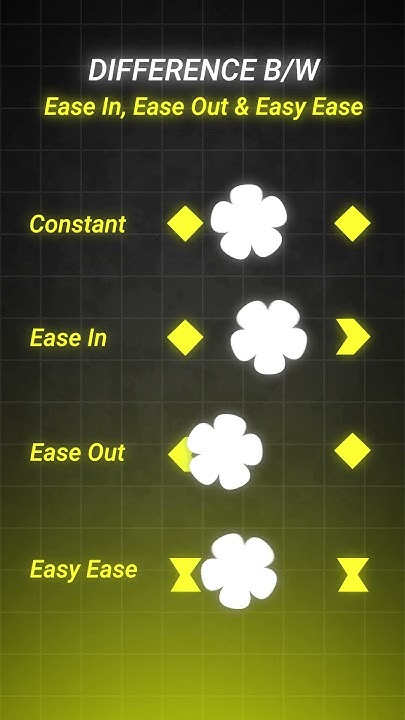 AE 08/100 After Effects Ease In, Ease Out, & Easy Ease difference 🚀 #afterefects #short - YouTube