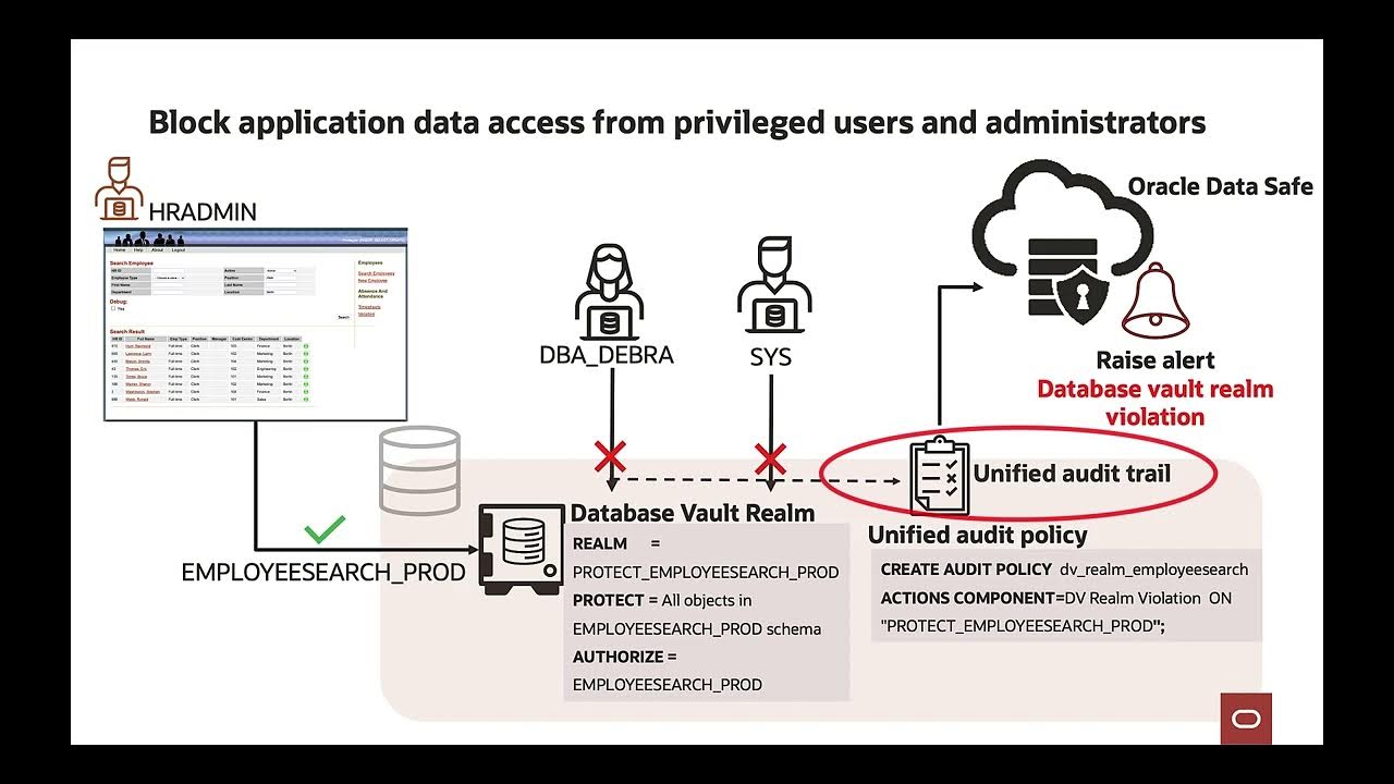 Custom Alert Policies in Oracle Data Safe - YouTube