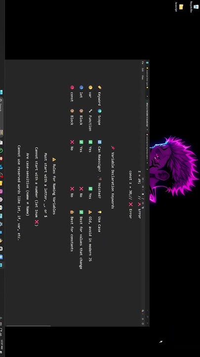 Video 2 Part 1 Javascript Variable Naming Rules Shorts Javascript Variable Naming Rules Shorts