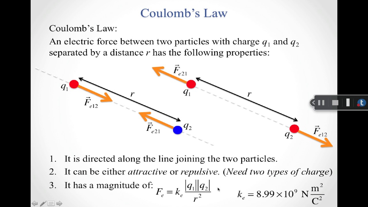 Electric forces - YouTube