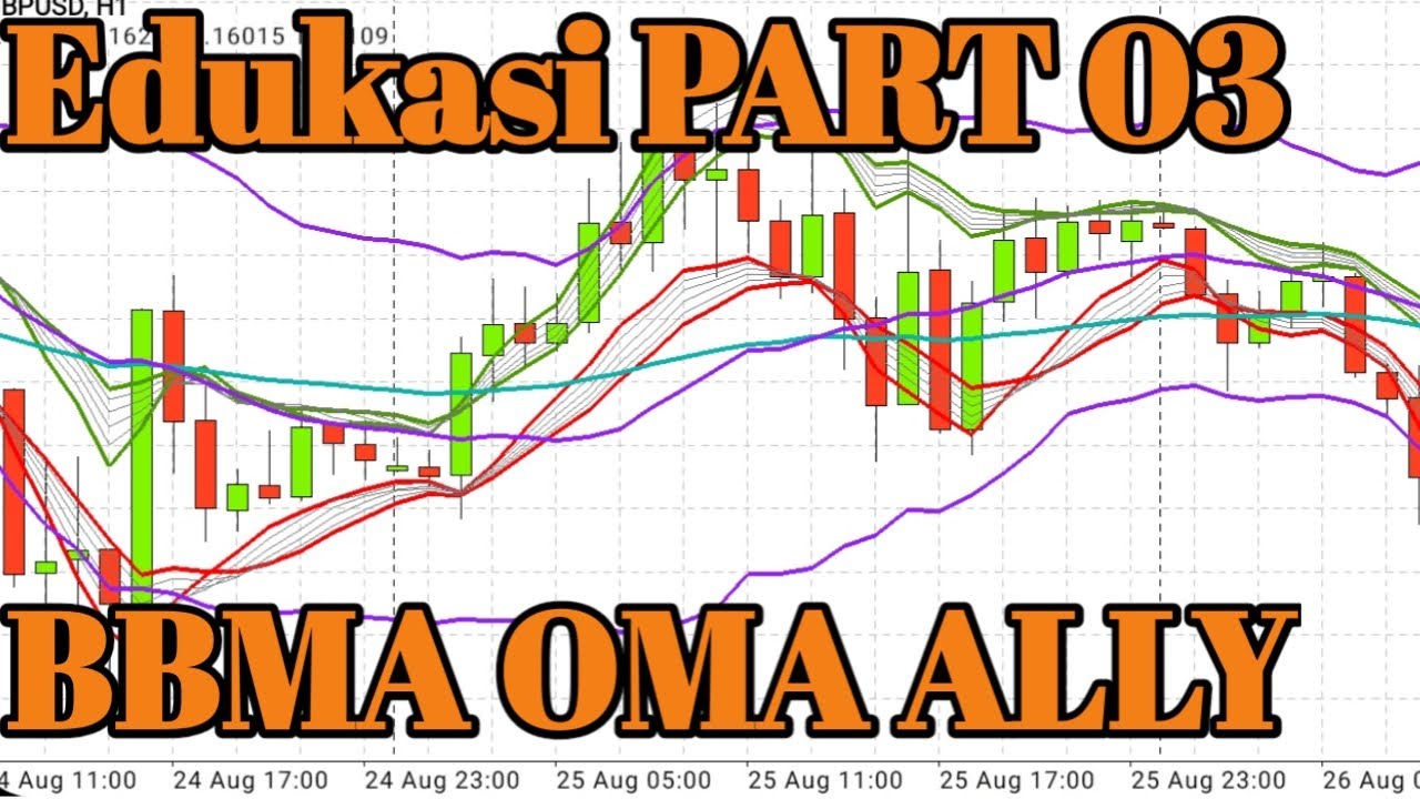 PEMAHAMAN DASAR BBMA BELAJAR BBMA OMA ALLY, TRADING FOREX BBMA, PART 03 ...