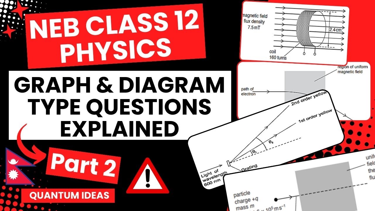 NEB Class 12 Physics | Graph & Diagram Type Questions Powered by MCQs ...