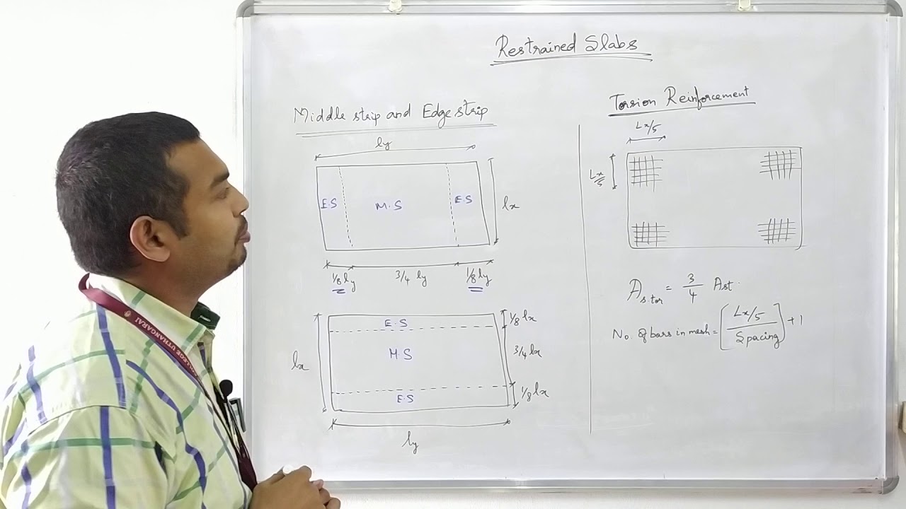 Restrained Slab - Introduction - YouTube