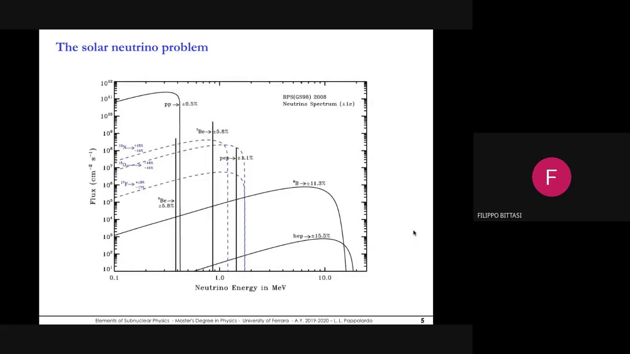Elements of subnuclear physics (27-05-2020) - YouTube