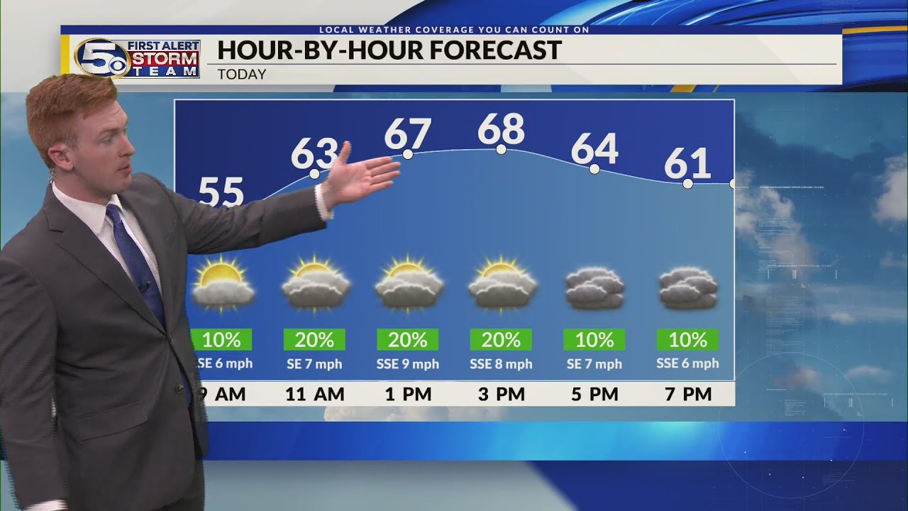 Brief Showers Today, More Widespread Rain Monday & Tuesday: Sunday ...