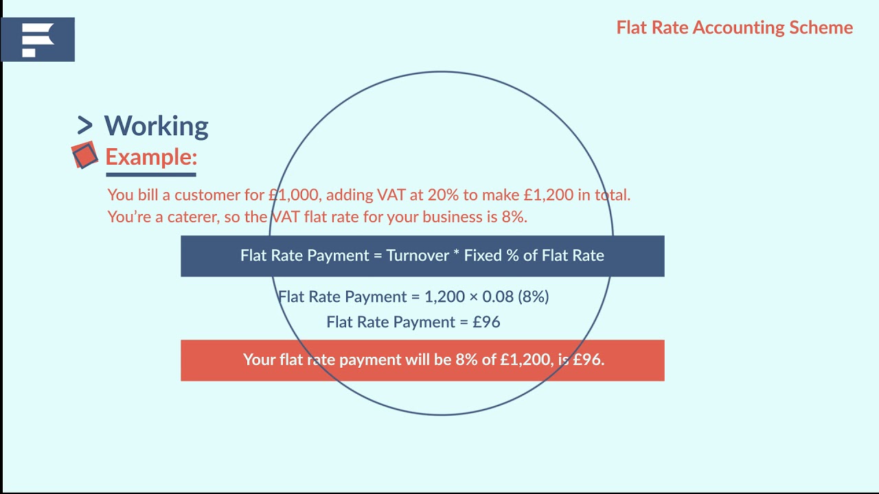 Flat rate accounting Scheme - YouTube