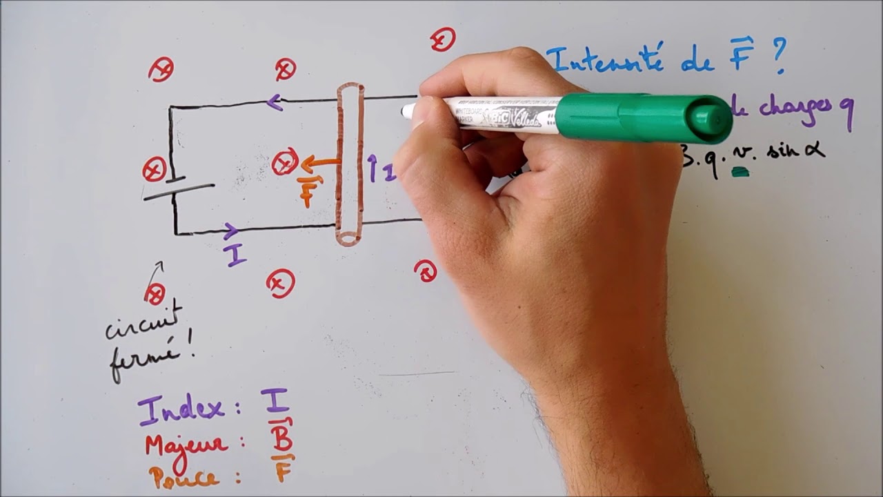 Force électromagnétique - 2: Force de Laplace - YouTube