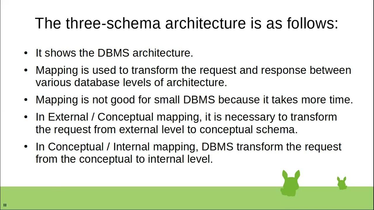 Three schema Architecture in DBMS - YouTube
