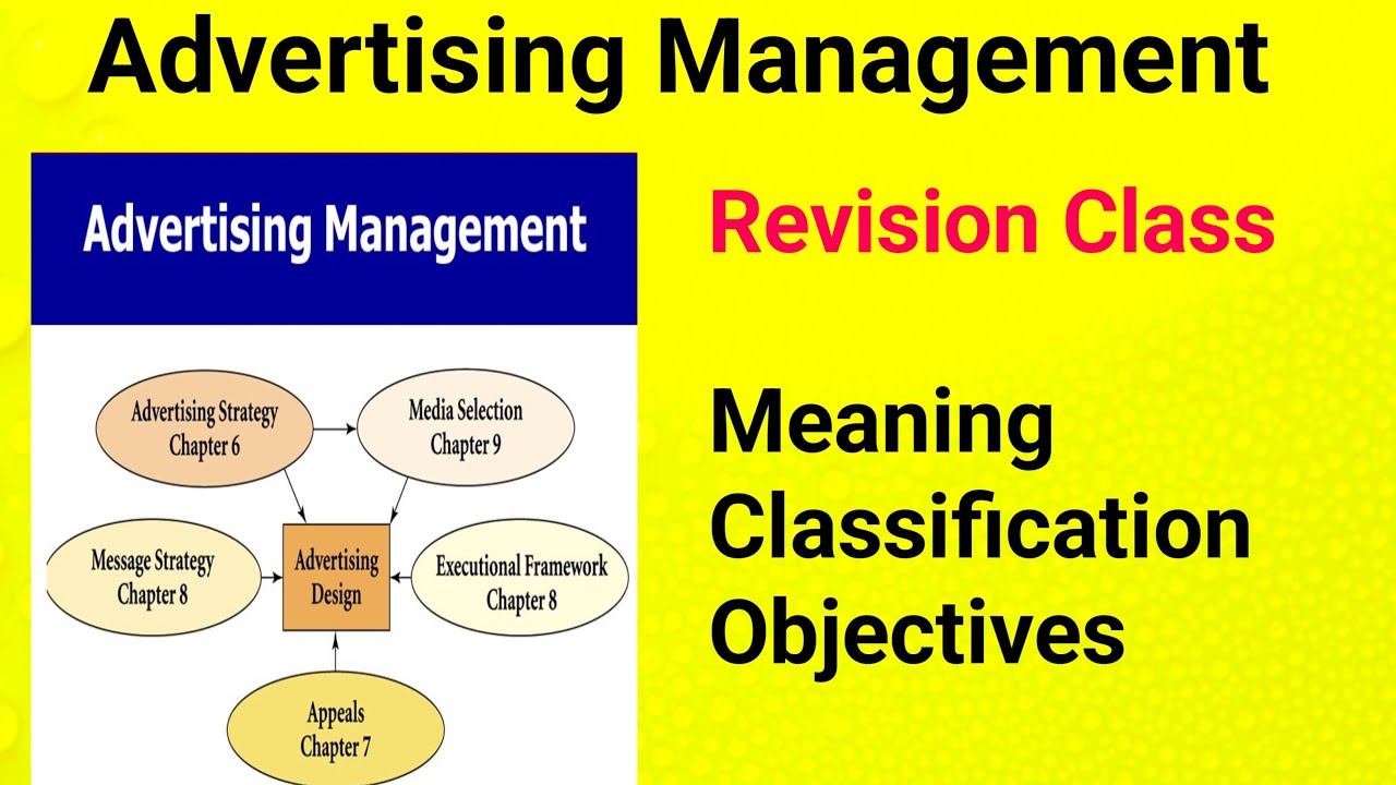 Advertising Management Revision Class|Meaning|Classification|Objectives ...