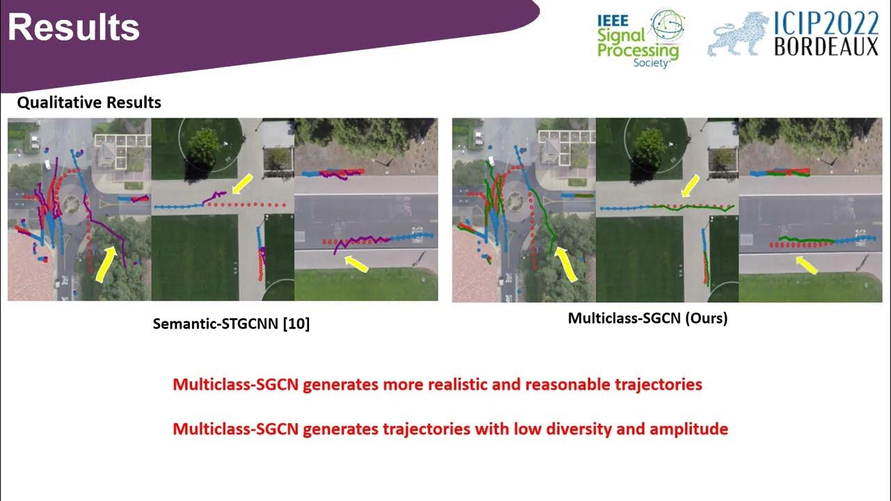 ICIP 2022 - Multiclass-SGCN: Sparse Graph-based Trajectory Prediction with Agent Class Embedding ...