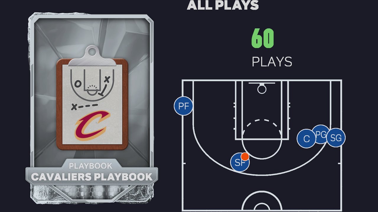 CAVS PLAYBOOK | BEST PLAYS TO SCORE ONLINE | NBA 2K25 MyTeam #NBA2K - YouTube
