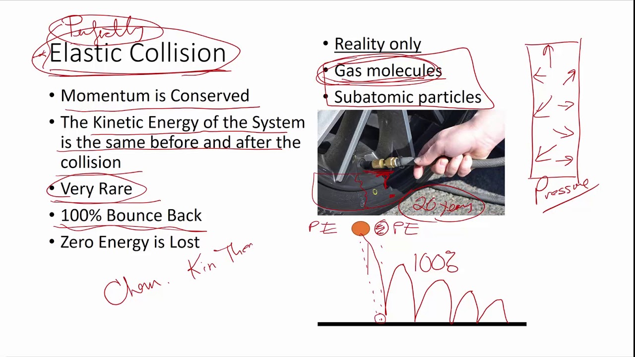 PP 8-3 Types of Collisions - YouTube