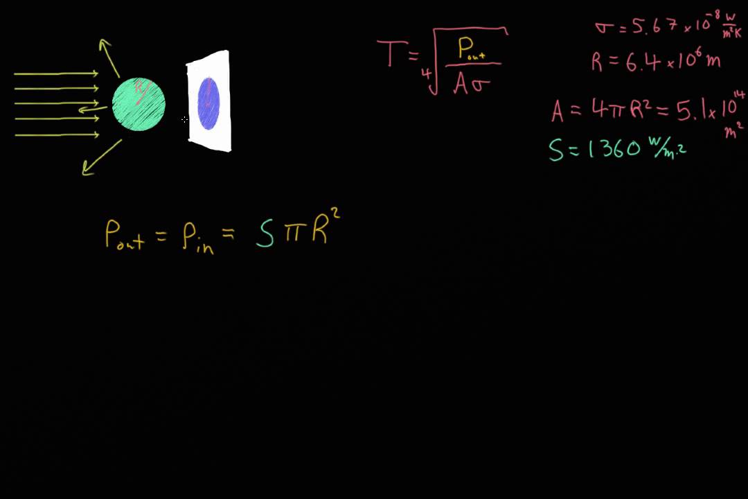 Earth's temperature with no atmosphere (low sound) - YouTube