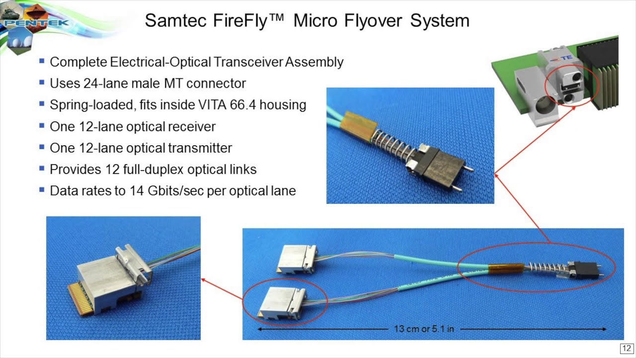 VPX Optical Interfaces: Standards, Protocols and Applications - YouTube