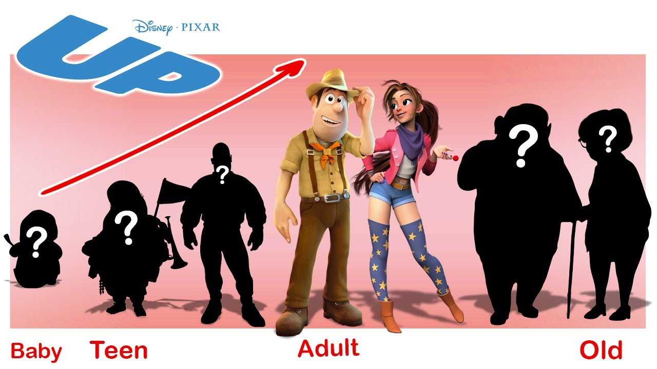 UP Growing Up Compilation | Star WOW - YouTube