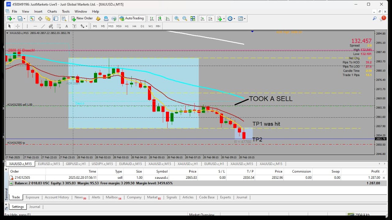 Trading 2k USC Account live XAUUSD - YouTube