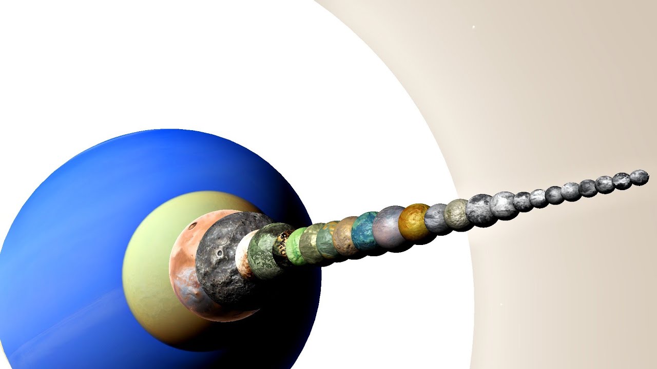 Skala Saiz Planet Sistem Suria dan Alam Semesta I Planet Size ...