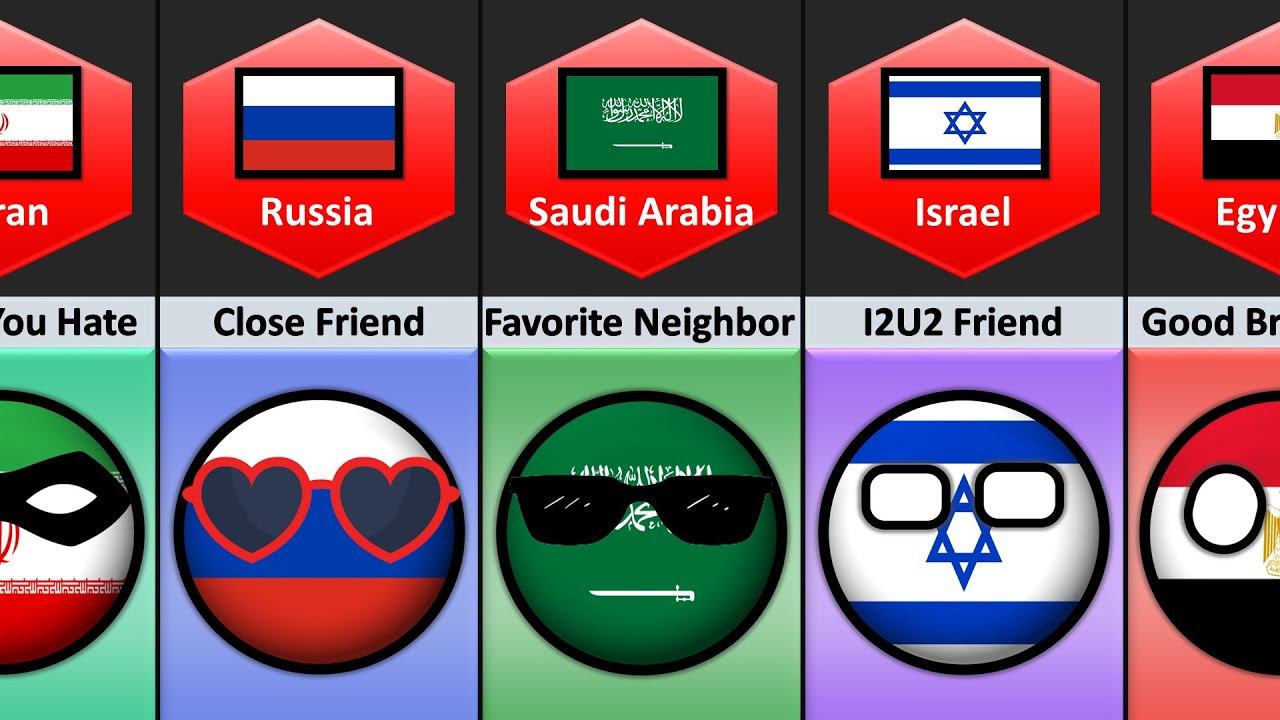 🇦🇪 UAE's Relationship From Different Countries - YouTube