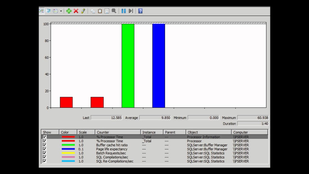 Windows 2008R2 Performance Monitoring - YouTube