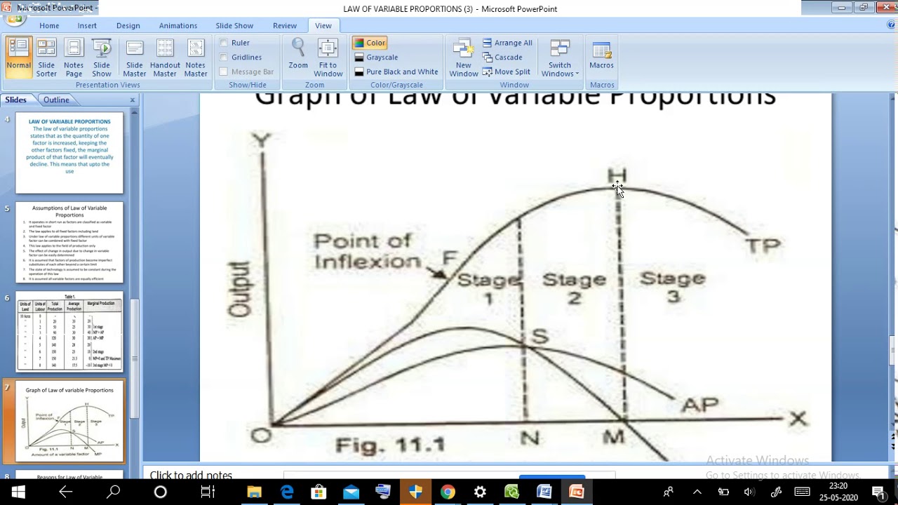 Law of Variable proportions - YouTube