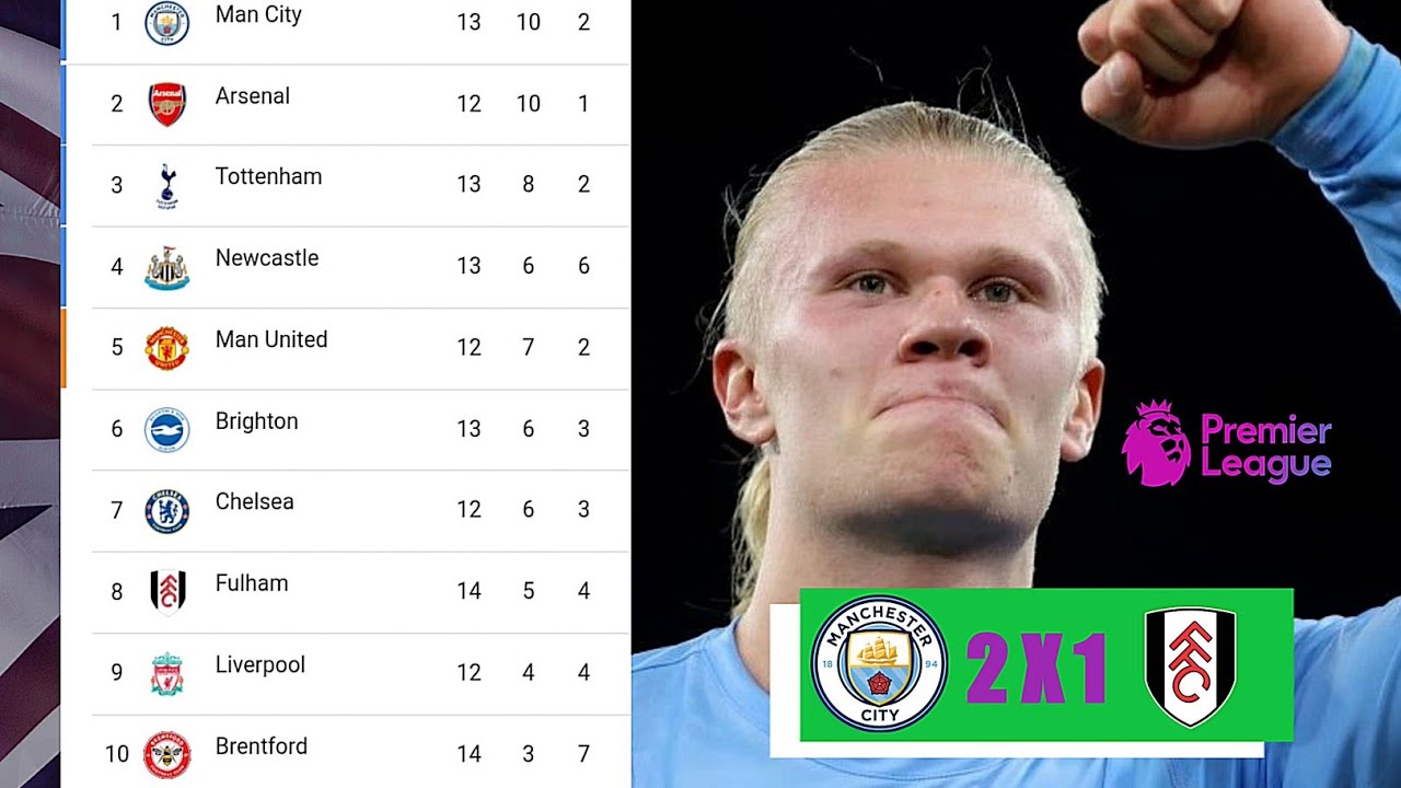 English league table ranking check today - YouTube