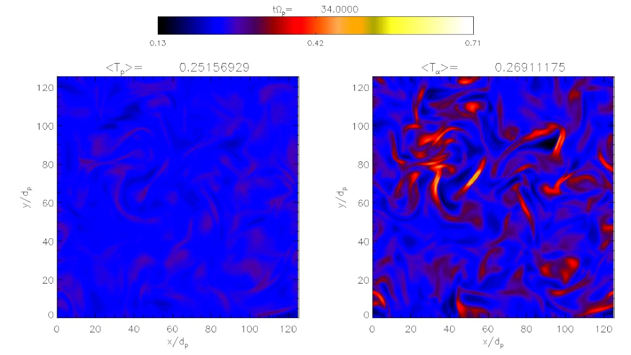 Ion differential heating in the solar wind - YouTube