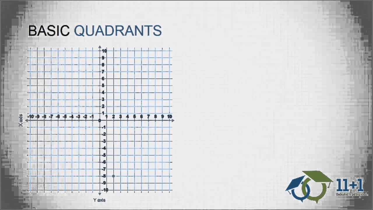 Basic Graphs, Coordinates and Quadrants - YouTube