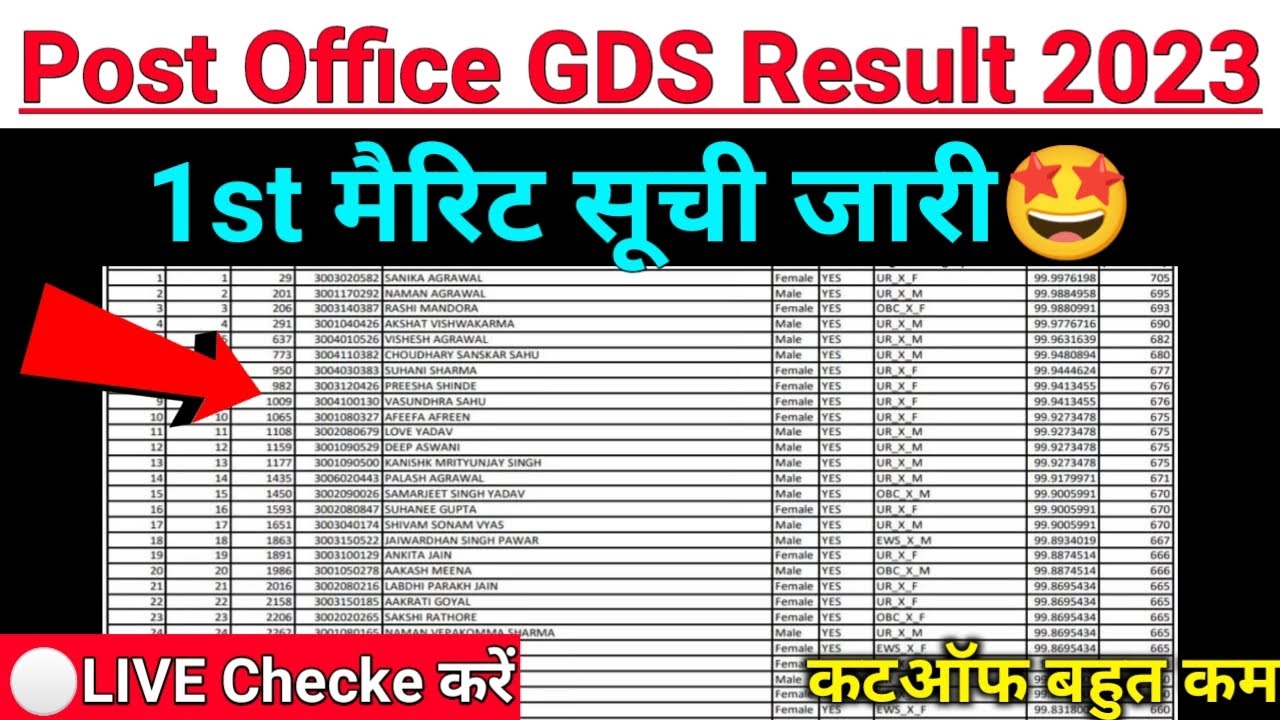 India Post GDS 1st Merit List 2023 | post office gds result 2023 | gds ...