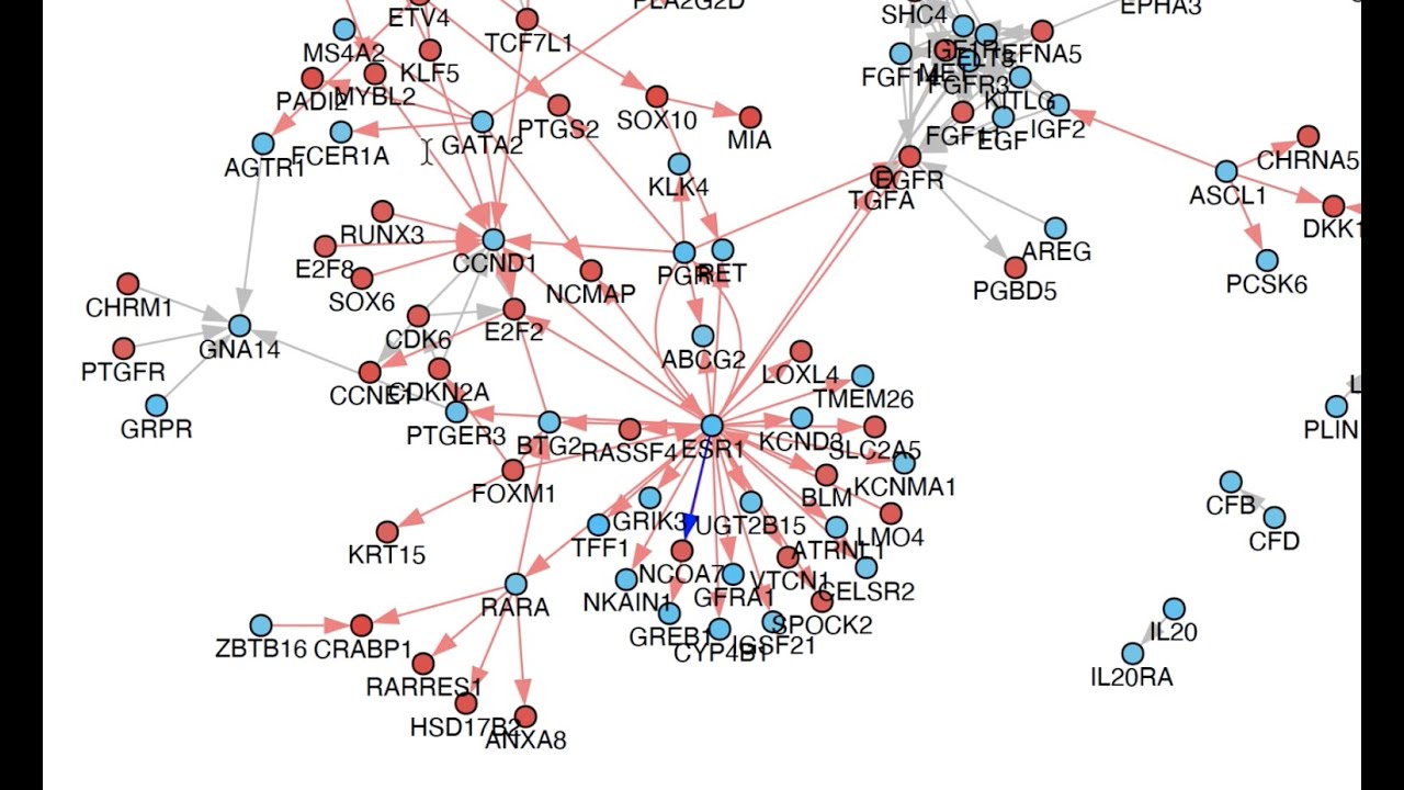 Visualization and Analysis of TCGA Breast Cancer Data in AltAnalyze ...