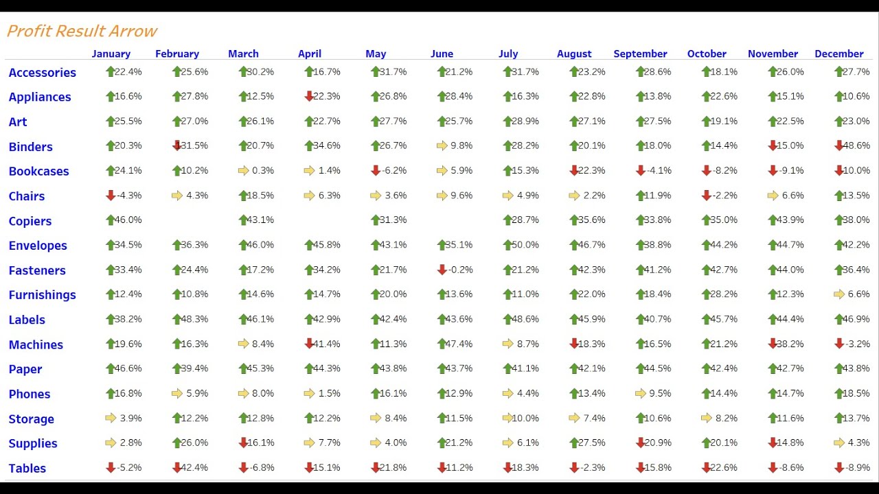Tableau Tip: Insert Alert Arrow Shape Next To Text (Basic) - YouTube