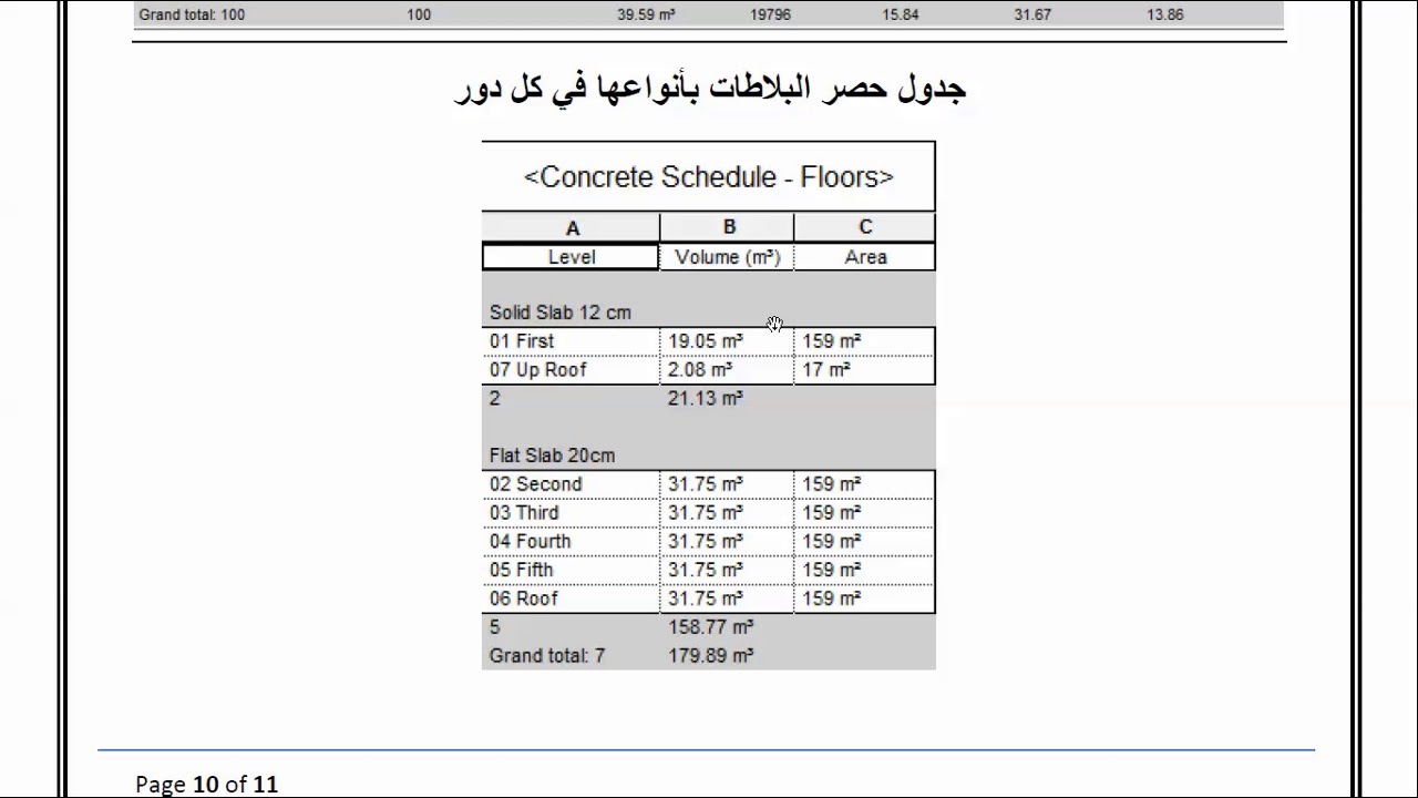Revit Structure 15 Scheduling 05 Floor Schedule - YouTube