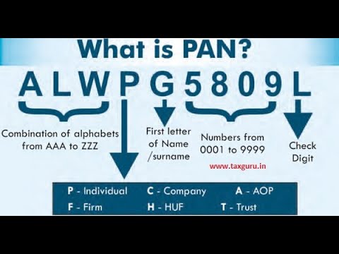 Know your PAN, Secret of PAN number, PAN NUMBER 10 digits explained ...