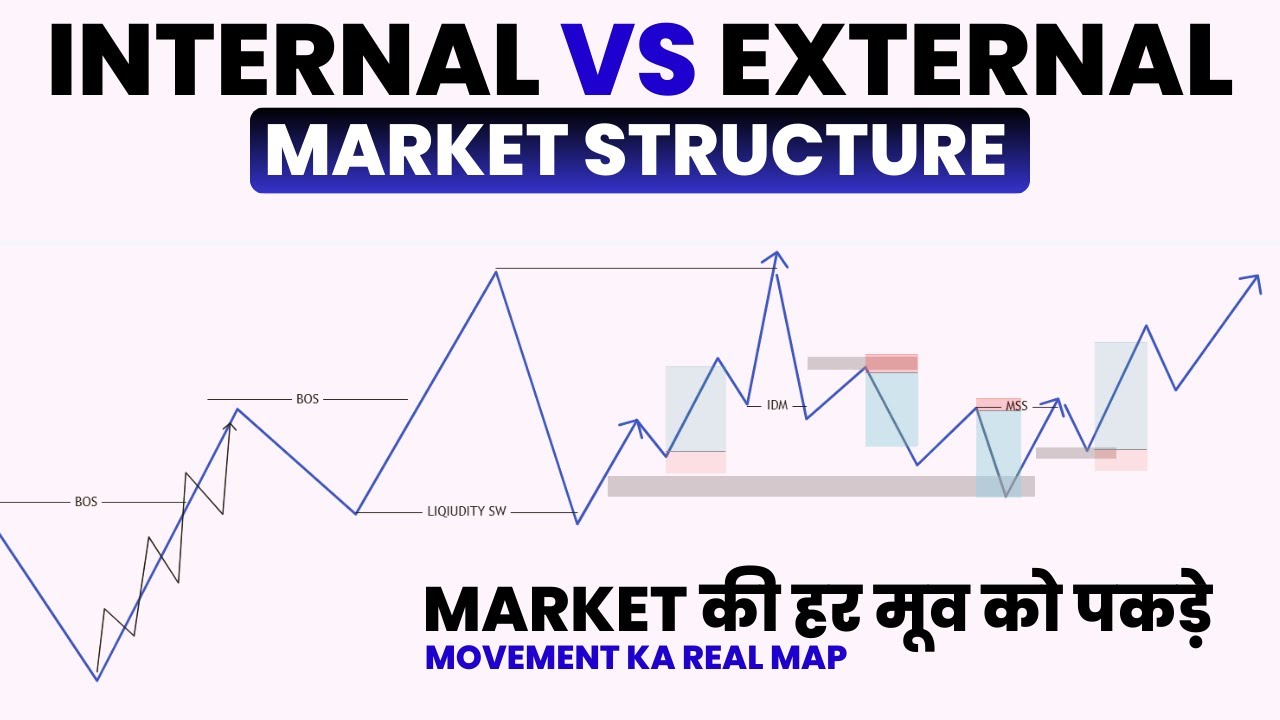 SMC Trading में Internal vs External Structure क्या है? Price Movement ...