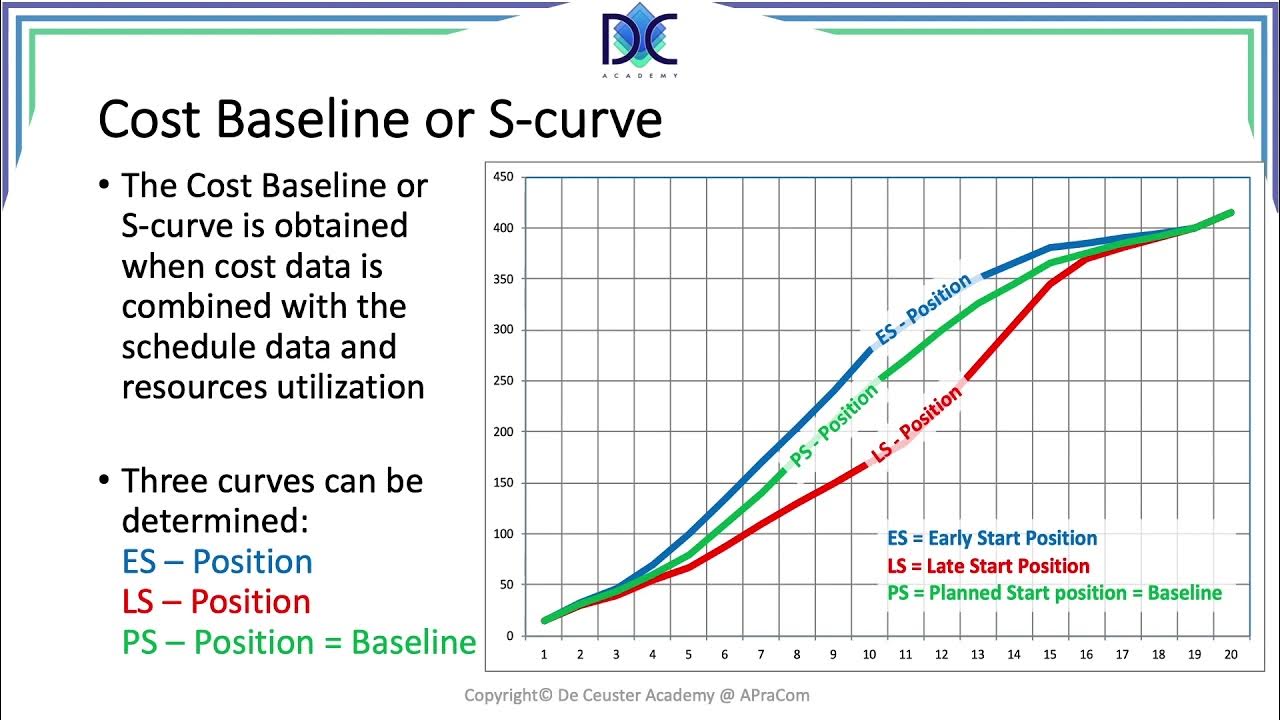 FTEVM 02 06 - Project Schedule and Cost Baseline or S-curve - YouTube