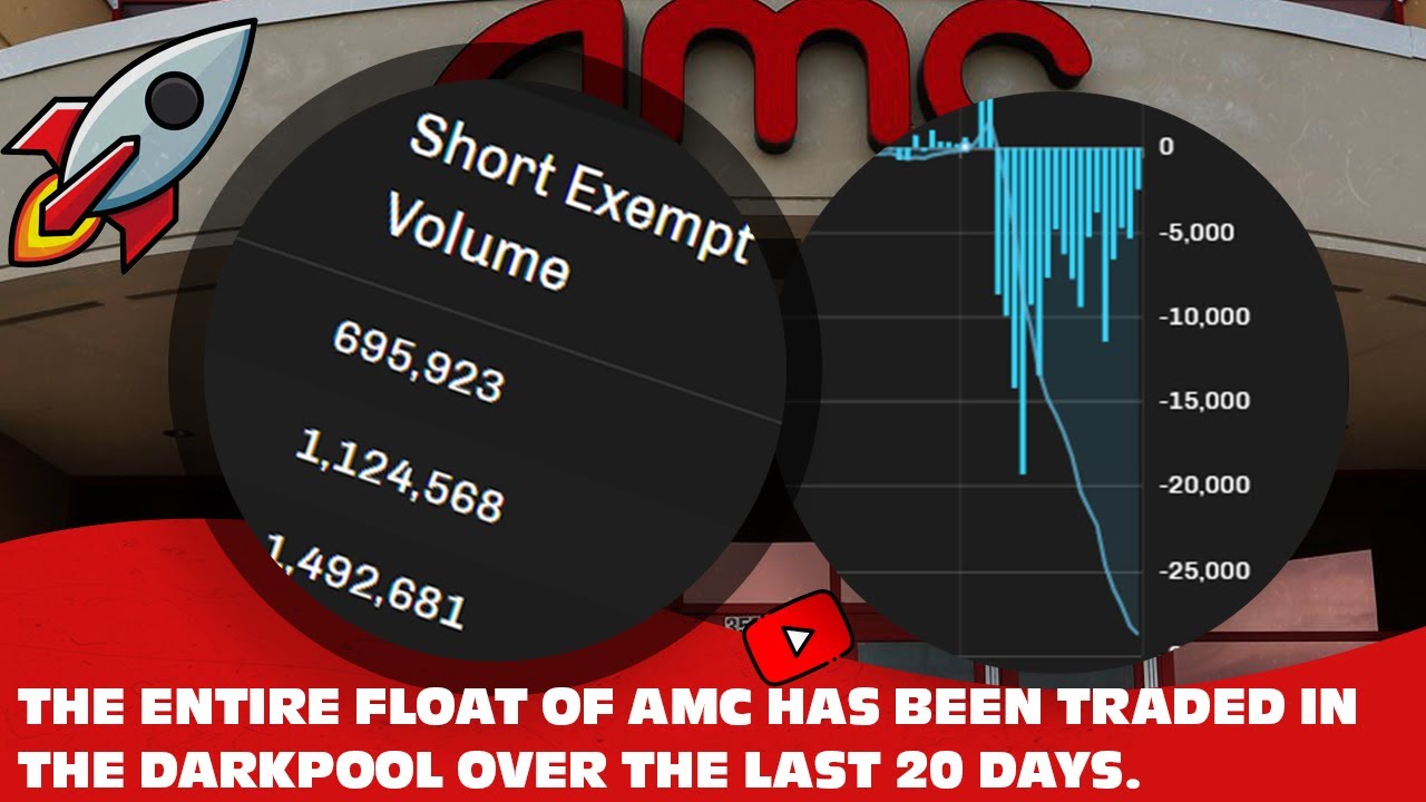 AMC's ENTIRE Float Has Been Traded in the Dark Pools over the last 20 ...