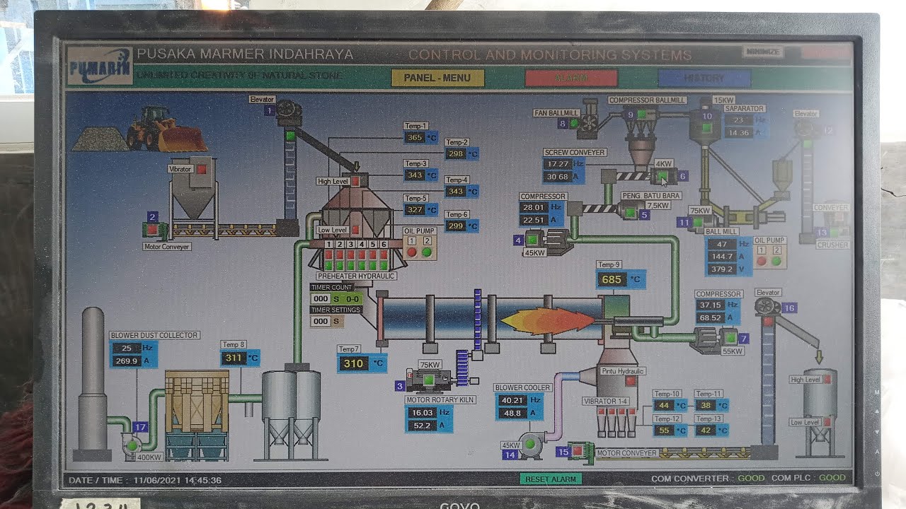 SCADA - BURNER ROTARY KILN - YouTube