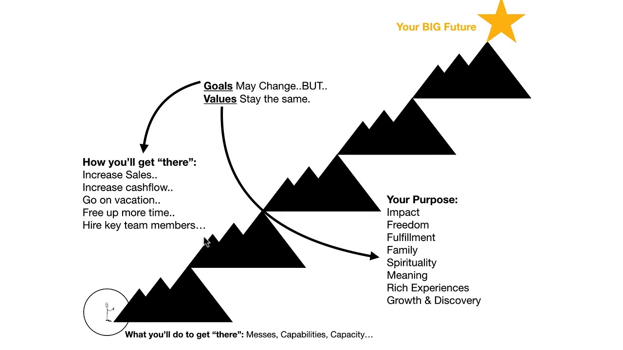 How to think about your future - YouTube