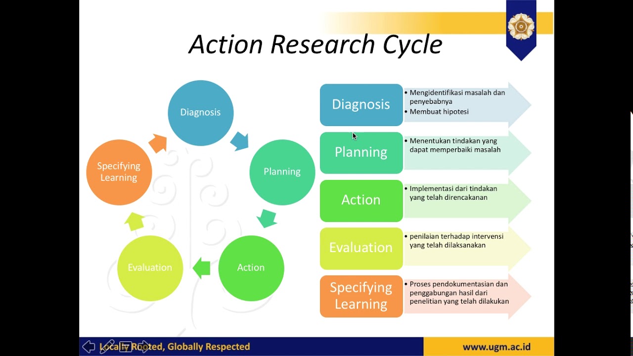 Modul 11 - MH Advocacy - Metode Riset 1 Action Research - YouTube
