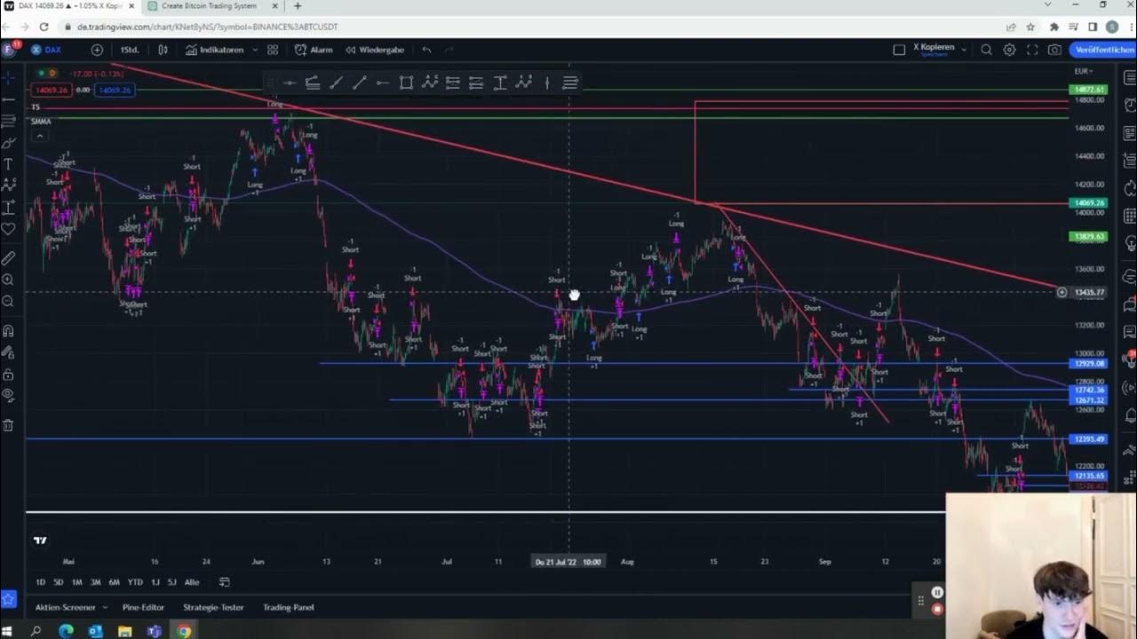 Chat GPT Trading System - Code für TradingView – PineScript - YouTube