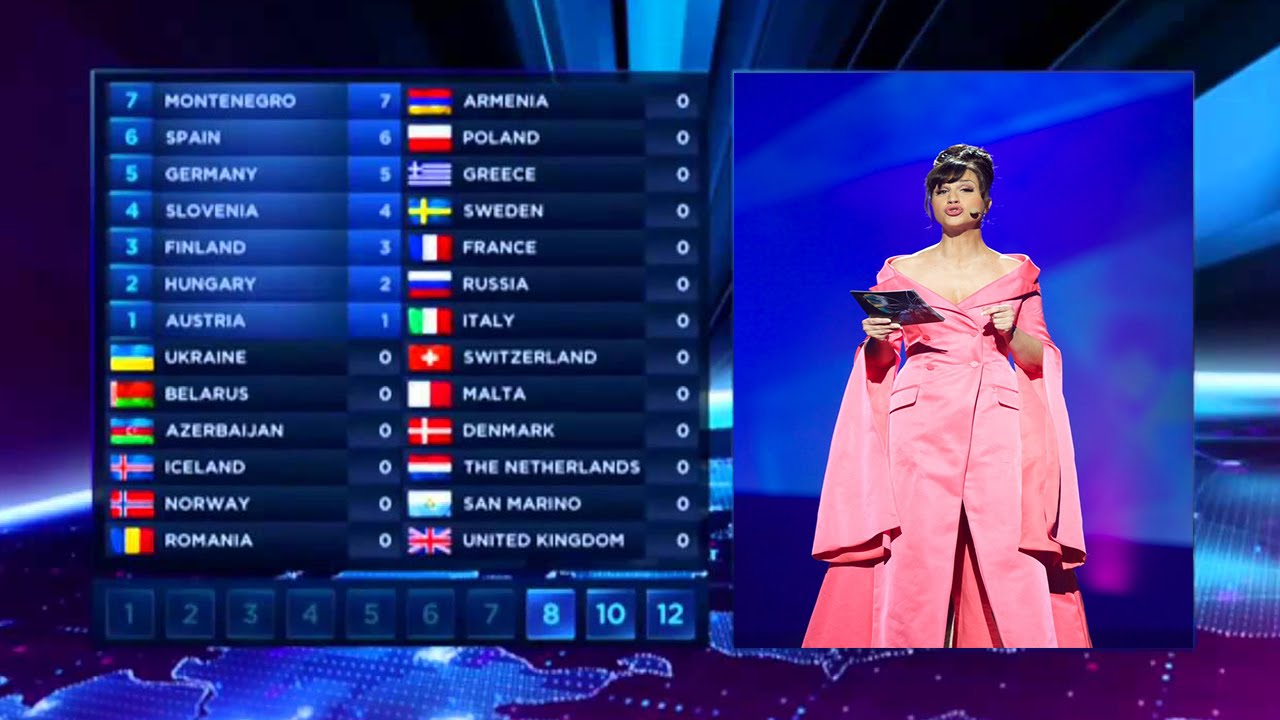 Eurovision 2016 | Semi Final 1 | Qualifiers | w/ ESC TOPs UK ...